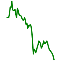 Iterum Therapeutics plc Iterum Therapeutics plc(ITRM) | 美股同學會