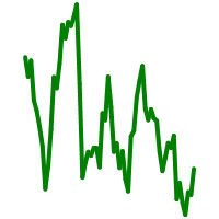 IYR ISHARES TRUST US REAL ESTATE ETF USD(IYR) | 美股同學會