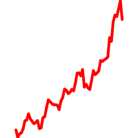 Direxion Daily Junior Gold Miners Index Bull 2X Sh(JNUG)－今日股價、行情討論 ...