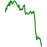 Kaival Brands Innovations Group Kaival Brands Innovations Group(KAVL ...