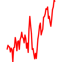 nLIGHT nLIGHT(LASR) | 美股同學會