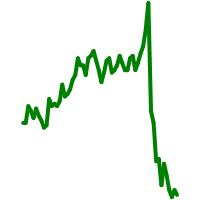 Lexaria Bioscience Lexaria Bioscience(LEXX) | 美股同學會