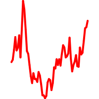 Comstock Mining Comstock(LODE) | 美股同學會