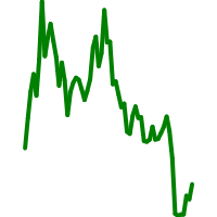 Lightwave Logic Lightwave Logic(LWLG) | 美股同學會