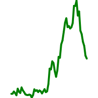 Lyell Immunopharma Lyell Immunopharma(LYEL) | 美股同學會