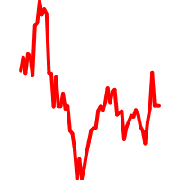 Monolithic Power Systems 芯源系統(MPWR) | 美股同學會