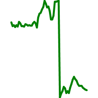 Mereo BioPharma Group plc Mereo BioPharma Group plc(MREO) | 美股同學會