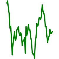Match Group Match Group(MTCH) | 美股同學會