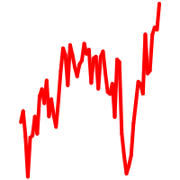 National Fuel Gas National Fuel Gas(NFG) | 美股同學會