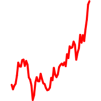 National Grid Transco, PLC National Grid Transco, PLC(NGG) | 美股同學會