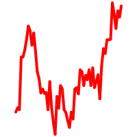 NatWest Group plc NatWest Group plc(NWG) | 美股同學會