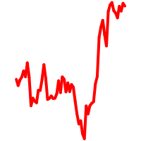 Old Dominion Freight Line Old Dominion Freight Line(ODFL) | 美股同學會