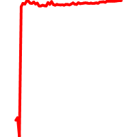 The ODP The ODP(ODP) | 美股同學會