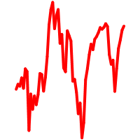 Fidelity Nasdaq Composite Index ETF(ONEQ)－今日股價、行情討論｜股市爆料同學會