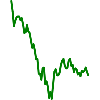 OraSure Technologies OraSure Technologies(OSUR) | 美股同學會