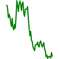 Oatly Group Oatly Group AB(OTLY) | 美股同學會