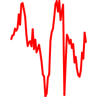 Oxford Industries Oxford Industries(OXM) | 美股同學會