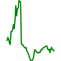 Passage Bio Passage Bio(PASG) | 美股同學會