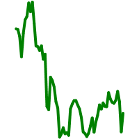 Penn National Gaming PENN Entertainment(PENN) | 美股同學會