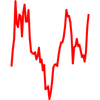 Preformed Line Products Preformed Line Products(PLPC) | 美股同學會