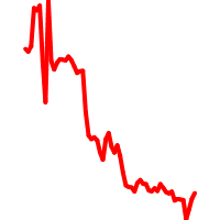 Predictive Oncology Predictive Oncology(POAI) | 美股同學會