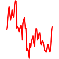 Perella Weinberg Partners Perella Weinberg Partners(PWP) | 美股同學會
