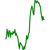 Quanterix Quanterix(QTRX) | 美股同學會