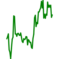 RAPT Therapeutics RAPT Therapeutics(RAPT) | 美股同學會