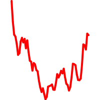 VanEck Rare Earth and Strategic Metals ETF(REMX)－今日股價、行情討論｜股市爆料同學會