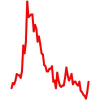 REE Automotive REE Automotive(REE) | 美股同學會