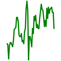 Riskified Riskified(RSKD) | 美股同學會