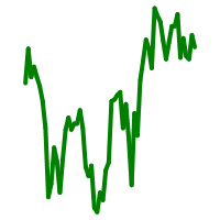 Schwab US Dividend Equity ETF Schwab US Dividend Equity ETF(SCHD) | 美股同學會
