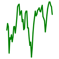 Schwab U.S. Large-Cap ETF Schwab U.S. Large-Cap ETF(SCHX) | 美股同學會