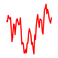 SDY SPDR S&P Dividend ETF(SDY) | 美股同學會