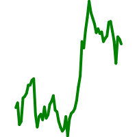 Stitch Fix Stitch Fix(SFIX) | 美股同學會