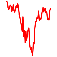 Superior Group of Companies Superior Group of Companies(SGC) | 美股同學會