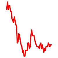 Sangamo Therapeutics Sangamo Therapeutics(SGMO) | 美股同學會