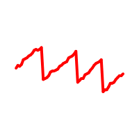 IEI iShares 3-7 Year Treasury Bond ETF(IEI) | 美股同學會