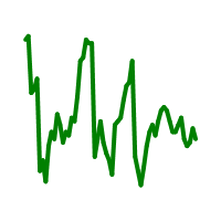 iShares 1-3 Year Treasury Bond ETF iShares 1-3 Year Treasury Bond ETF ...