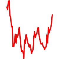 Standard Motor Products Standard Motor Products(SMP) | 美股同學會
