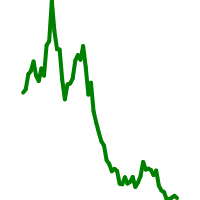 NuScale Power NuScale Power(SMR) | 美股同學會