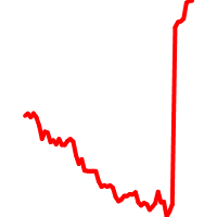 Surmodics Surmodics(SRDX) | 美股同學會