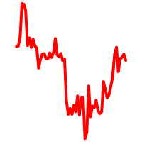 Star Equity Star Equity(STRR) | 美股同學會