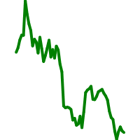 Tempus AI, Inc.(TEM)/Tempus AI|美股|盤前盤後股價與歷史股價走勢｜股市爆料同學會