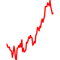 First Financial Corporation Indiana First Financial(THFF) | 美股同學會