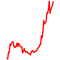 CVR Partners, LP CVR Partners, LP(UAN) | 美股同學會