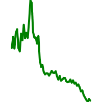 UVIX VS TRUST 2X LONG VIX FUTURES ETF 2023(P/S)(UVIX) | 美股同學會