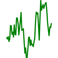 Vir Biotechnology Vir Biotechnology(VIR) | 美股同學會