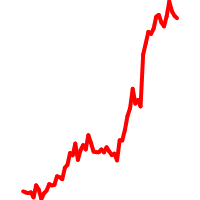 Victorias Secret Victorias Secret(VSCO) | 美股同學會