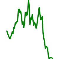 WeRide Inc.(WRD)/WeRide|美股|K線圖分析(MA、KD、MACD、RSI)｜股市爆料同學會